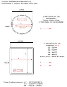 How to Measure Your Manhole Cover - ECS Pumps